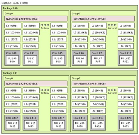 Hx 系列 Vm 概觀、結構、拓撲 Azure 虛擬機器 Azure Virtual Machines Microsoft Learn