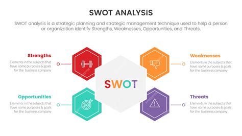 Premium Vector Swot Analysis Concept With Honeycomb And Circle Shape For Infographic Template