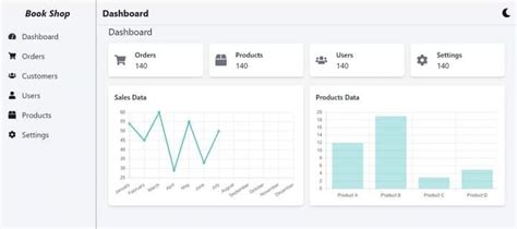 Shakeel Ahmed On Linkedin 100daysofcodechallenge Reactjs Tailwindcss Dashboarddesign