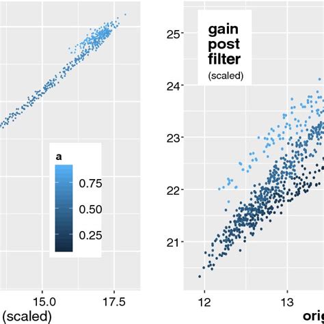 Monotonicity And Noise In The Left Graph The Noise Is The Same In All
