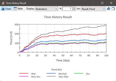 Lesson Editing Scenarios And Adding New Scenarios Goldsim