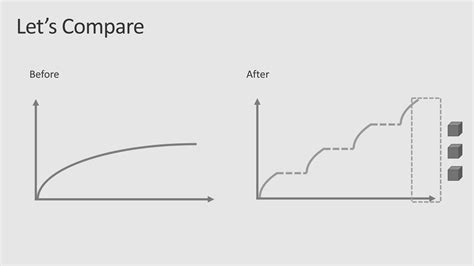 29 向前一步：万人规模企业的devops实战转型案例（上）