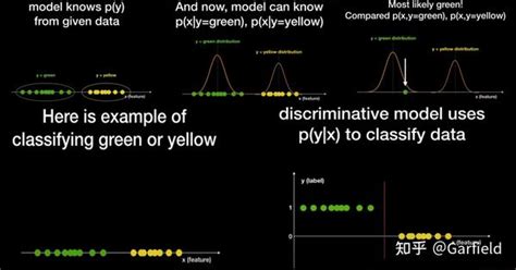 判别式模型和生成式模型 知乎
