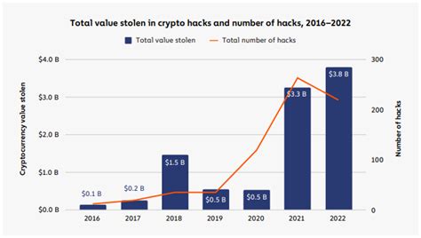 How The Irs Seized 10b Worth Of Crypto Using Blockchain Analytics