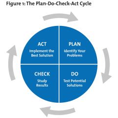 Controlling Process
