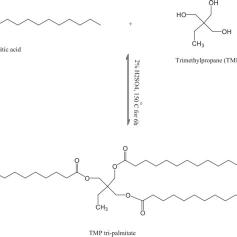 Esterification Reaction To Form Tmp Tri Palmitate Sfa Tmp Ester