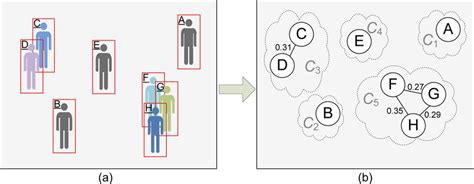 Modeling The Object Occlusion Relationship Using An Undirected Graph