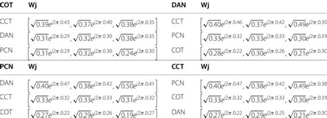 Wj Values Of Quantum Spherical Fuzzy Sets Download Scientific Diagram