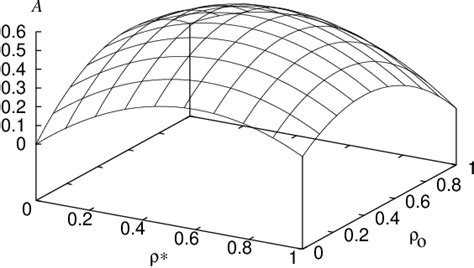 Figure 2 From Exact Time Dependent Correlation Functions For The