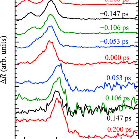 Auto Correlation Function Acf Of 13 Bit Barker Code Download Scientific Diagram