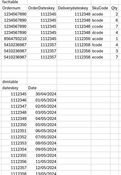 Joining On Two Dates Sql Script R Sql