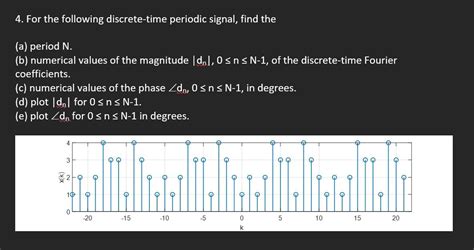 Solved 4 For The Following Discrete Time Periodic Signal
