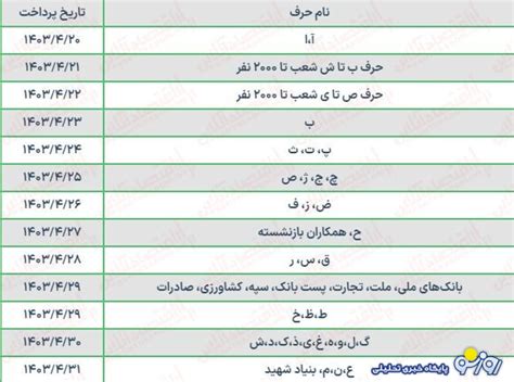 جدول تاریخ واریز حقوق تیرماه ۱۴۰۳ بازنشستگان بانک رفاه روزنو