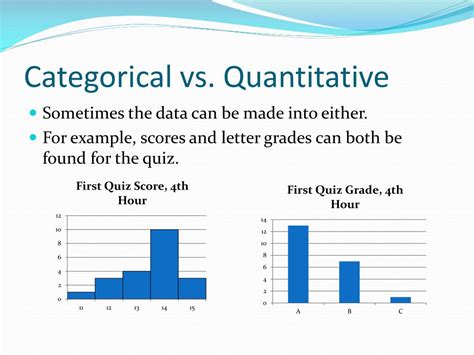 Ppt Understanding Histograms And Data Visualization In Quantitative