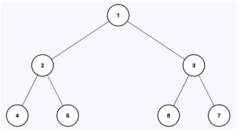 Neetcode