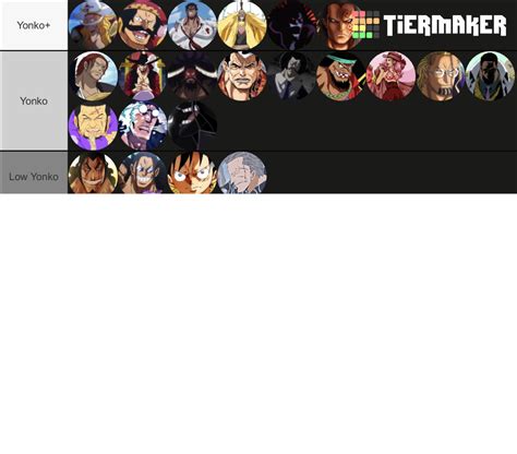 One Piece Scale Tier List Community Rankings Tiermaker