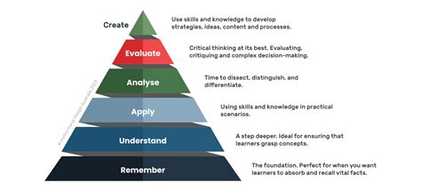 Piecing It Together Scaffolding Techniques For Complex Skill Development Instructional Design
