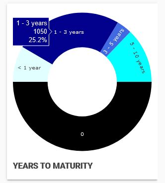 How To Build An Interactive Semi Donut Chart With Plotly Show And Tell Anvil Community Forum