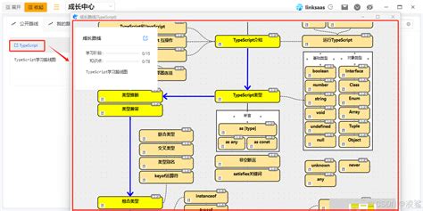 Typescript学习路线图 Csdn博客 Typescript学习路线图 Csdn博客