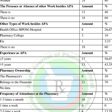 Categories Of Roter Interaction Analysis System Rias Download Table