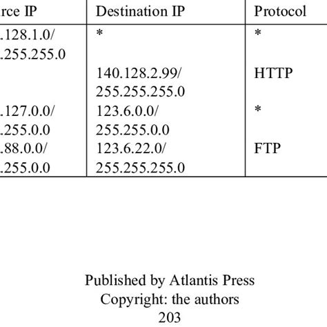 Packet Filtering Rules Download Table