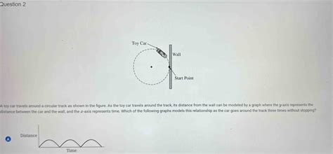 Question 2 A Toy Car Travels Around A Circular Track As Shown In The