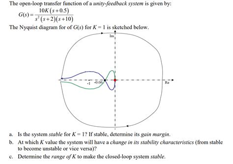 Solved The Open Loop Transfer Function Of A Unity Feedback