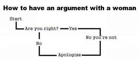 How To Have An Argument With A Woman Win Picture Webfail Fail Pictures And Fail Videos