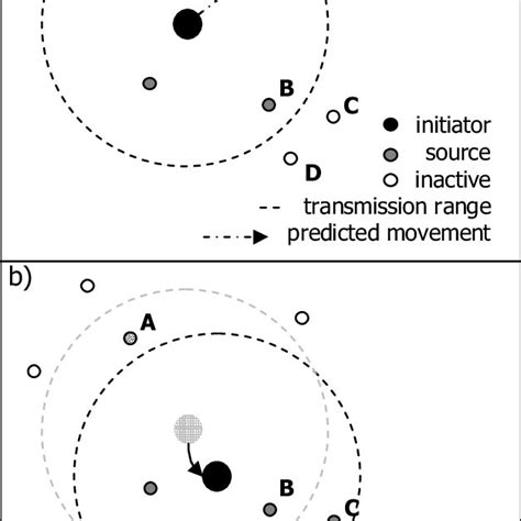 Categories Of Nodes Involved In The Group Context Download