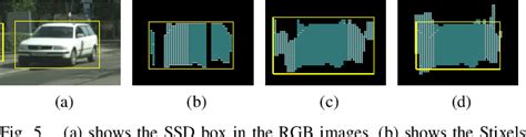 figure 5 from learning stixel based instance segmentation semantic