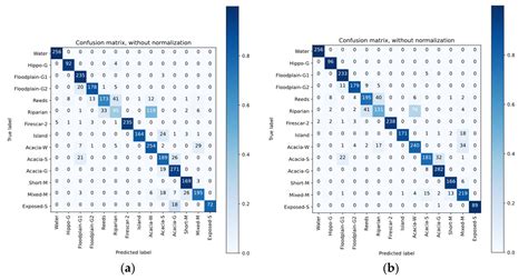 Hyperspectral Remote Sensing Images Deep Feature Extraction Based on ...