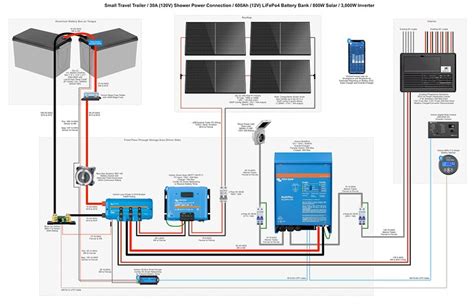 Does Using A Smartsolar Mppt With A Multiplus Require A Gx Hub To Avoid