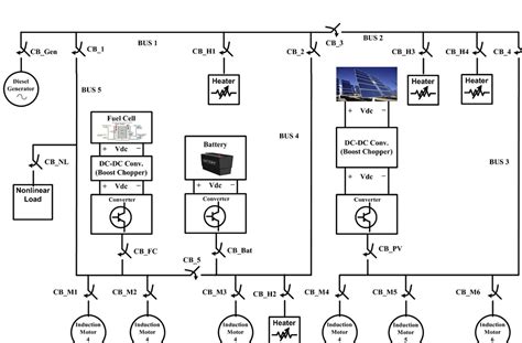The Schematic Diagram Of The Microgrid At Queensland