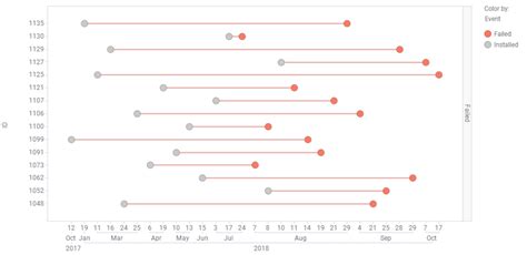 Weibull Reliability And Optimal Maintenance With Spotfire® And Tibco® Enterprise Runtime For R
