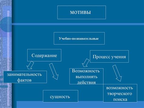 Повышение мотивации учащихся презентация онлайн