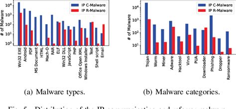 Figure 5 From Demystifying Decentralized Matrix Communication Network Ecosystem And Security