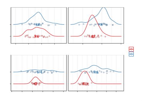 Mathatistics How Anova Analyze The Variance