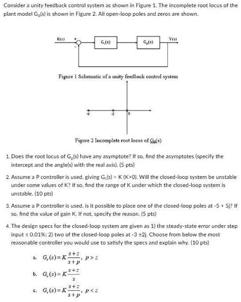 SOLVED Consider A Unity Feedback Control System As Shown In Figure 1