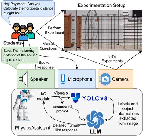 Physicsassistant：大模型时代的教学机器人 知乎