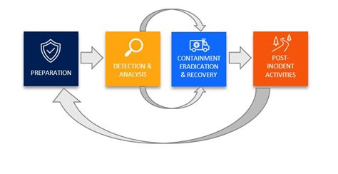 Reasons Your Smb Needs An Incident Response Plan