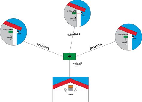 Arduino E Impianto Antifurto Hardware Arduino Forum