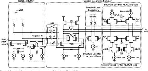 Figure 1 From A 16 Gbs Backplane Transceiver With 12 Tap Current Integrating Dfe And Dynamic