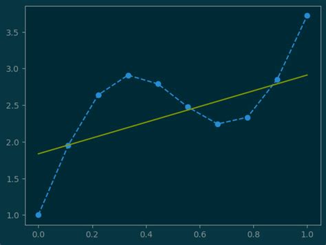 Csci 4050u Regression