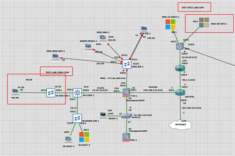 Mail Srv In Can Send E Mail To Mail Srv Out But Mail Srv Out Cannot Sent To Mail Srv In Rccnp