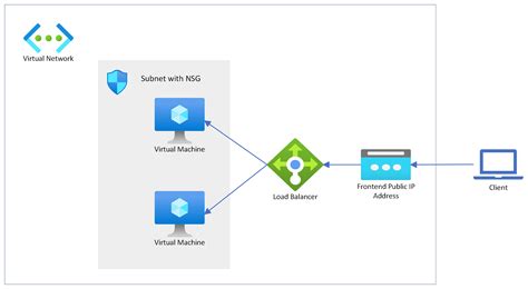 Deploy Azure Load Balancer Using Terraform Welcome To Srirams It Blogs