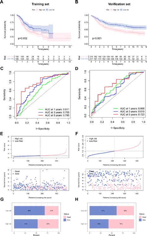 Figure 3 From Integrated Single Cell And Transcriptome Sequencing