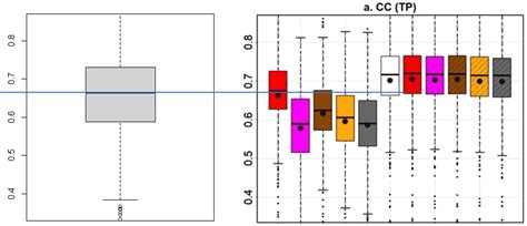 The Multiphysics Experiments Of The Weather Research And Forecasting Model Wrf On