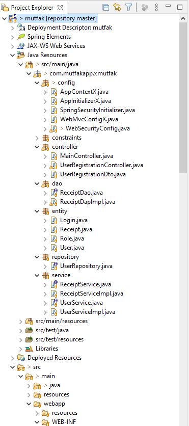 Java Spring Mvc And Spring Security Integration Stack Overflow