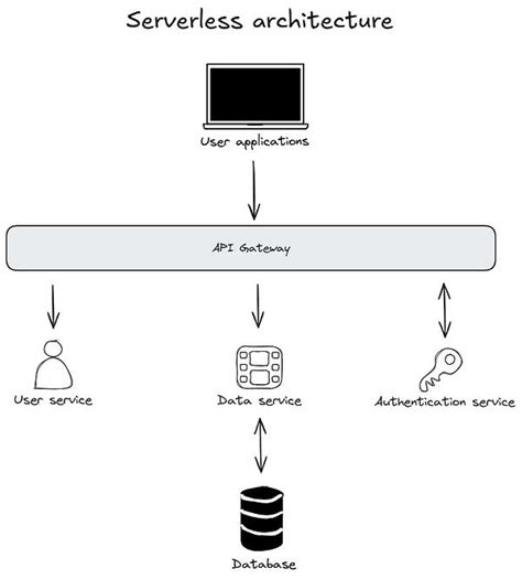 Mario Camarca On Linkedin My Journey In Cloud Engineering Documenting The Third Module System