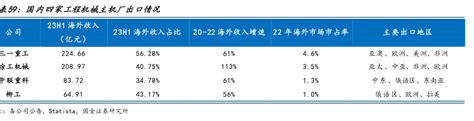 23年11月欧盟、英国对中国高机、履带挖掘机开展“双反”调查 2024年01月 行业研究数据 小牛行研
